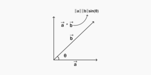 How to Find Python Cross Product? - Tutor Python